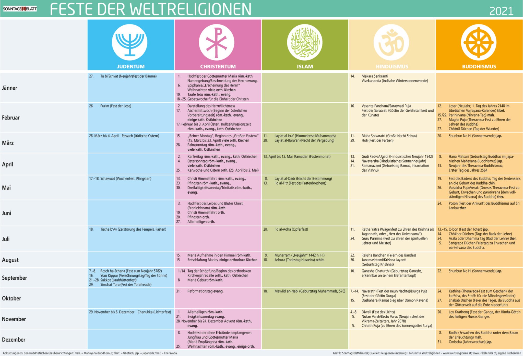 Weltreligionen: Feste der Weltreligionen 2021 - Steiermark | SONNTAGSBLATT