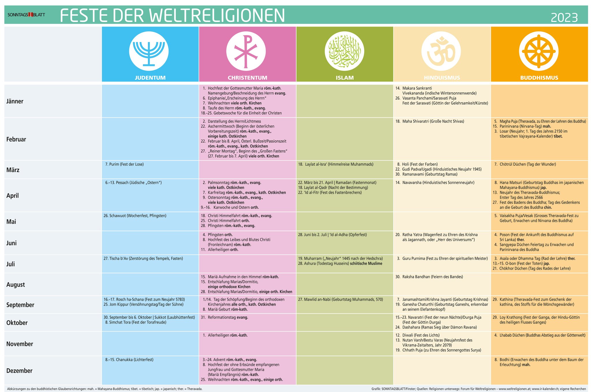 Feste der Weltreligionen 2023 - Steiermark | SONNTAGSBLATT